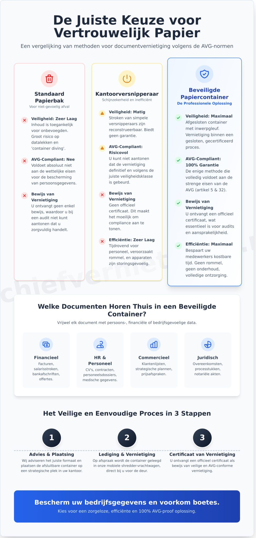 Papiercontainer voor Vertrouwelijk Papier: De Veilige Keuze voor uw ...